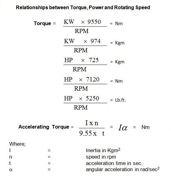 AVSLD International Torque And Power